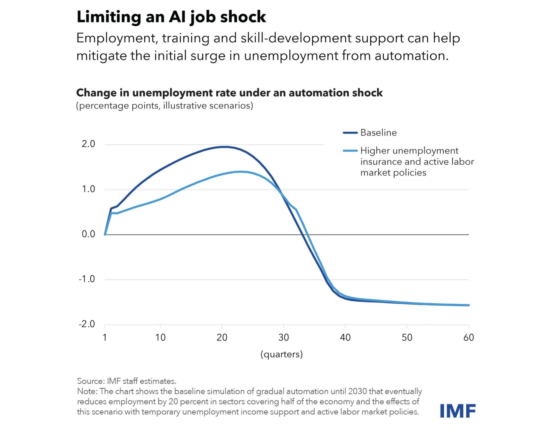 Generative AI Could Lead to Massive Labour Disruptions, Says Report ...