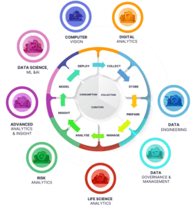Data Talent Solutions - Homepage - Harnham