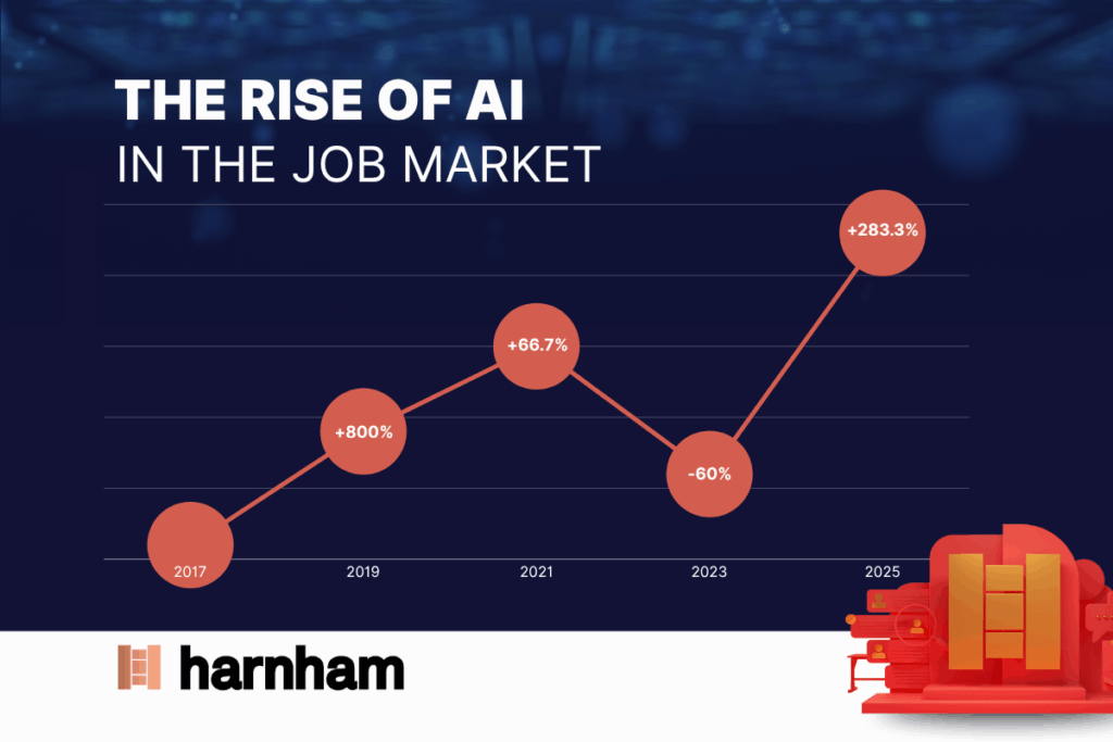 15,000 Placements Later: What We’ve Learned About the Global Data & AI ...